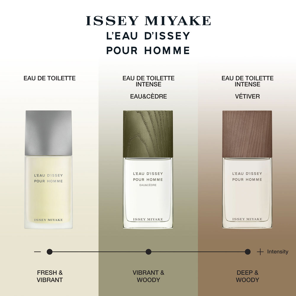 Ripley - PERFUME ISSEY MIYAKE L'EAU D'ISSEY POUR HOMME EAU&VETIVER ...